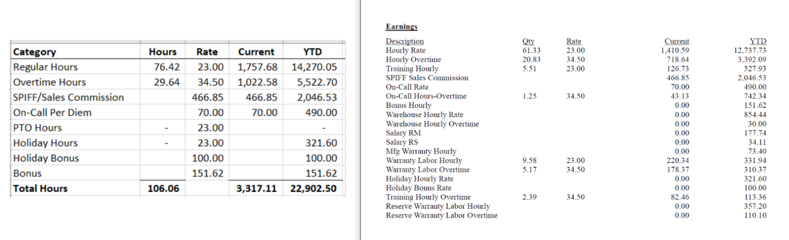 Payroll Earning type Category – Aptora Support